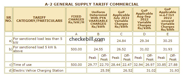 How to Print FESCO Bill - Checkebill